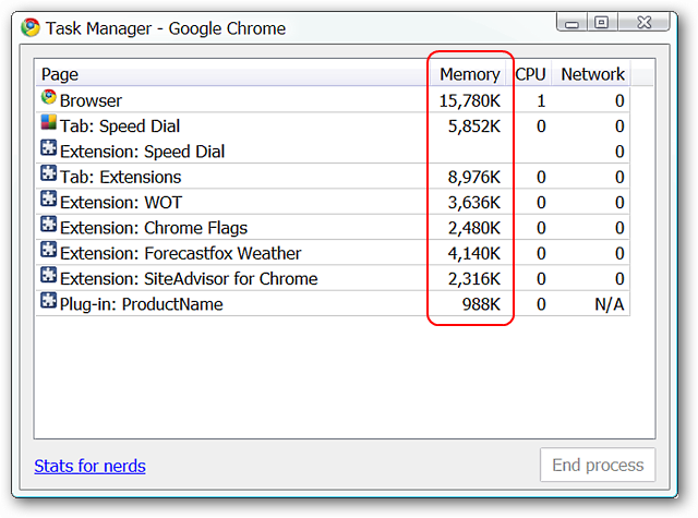 Monitor and Control Memory Usage in Google Chrome