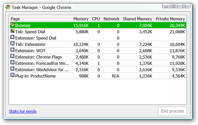 Monitor and Control Memory Usage in Google Chrome Monitor and Control Memory Usage in Google Chrome