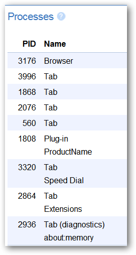 Monitor and Control Memory Usage in Google Chrome Monitor and Control Memory Usage in Google Chrome