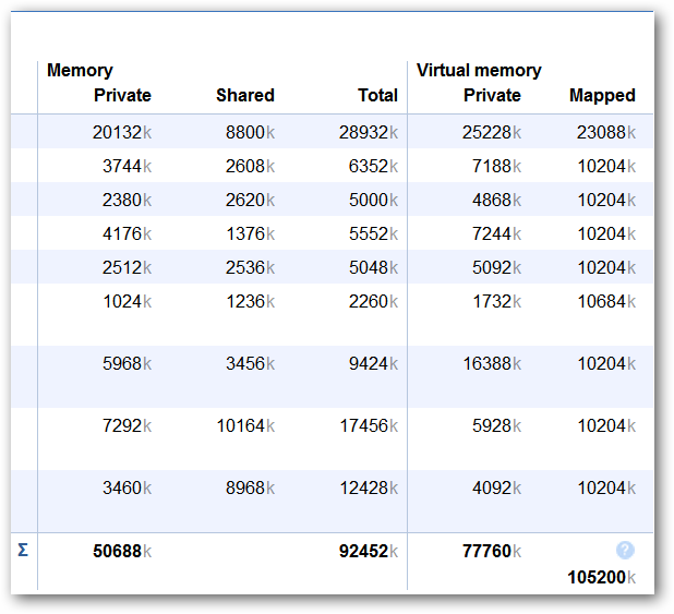 Monitor and Control Memory Usage in Google Chrome