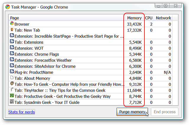 Monitor and Control Memory Usage in Google Chrome