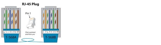 Why Do Similar Devices Use Cross-Over Cables Instead of Straight ...