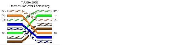 Why Do Similar Devices Use Cross-Over Cables Instead of Straight ...