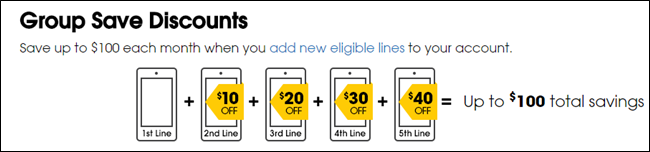 How to Save Money On Your Cellphone Bill with an MVNO