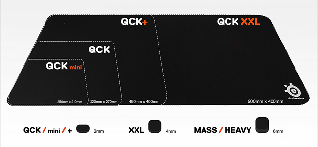 Do You Really Need a Mouse Pad?