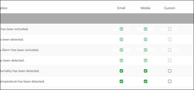 How to Manage Notifications for the Abode Home Security System
