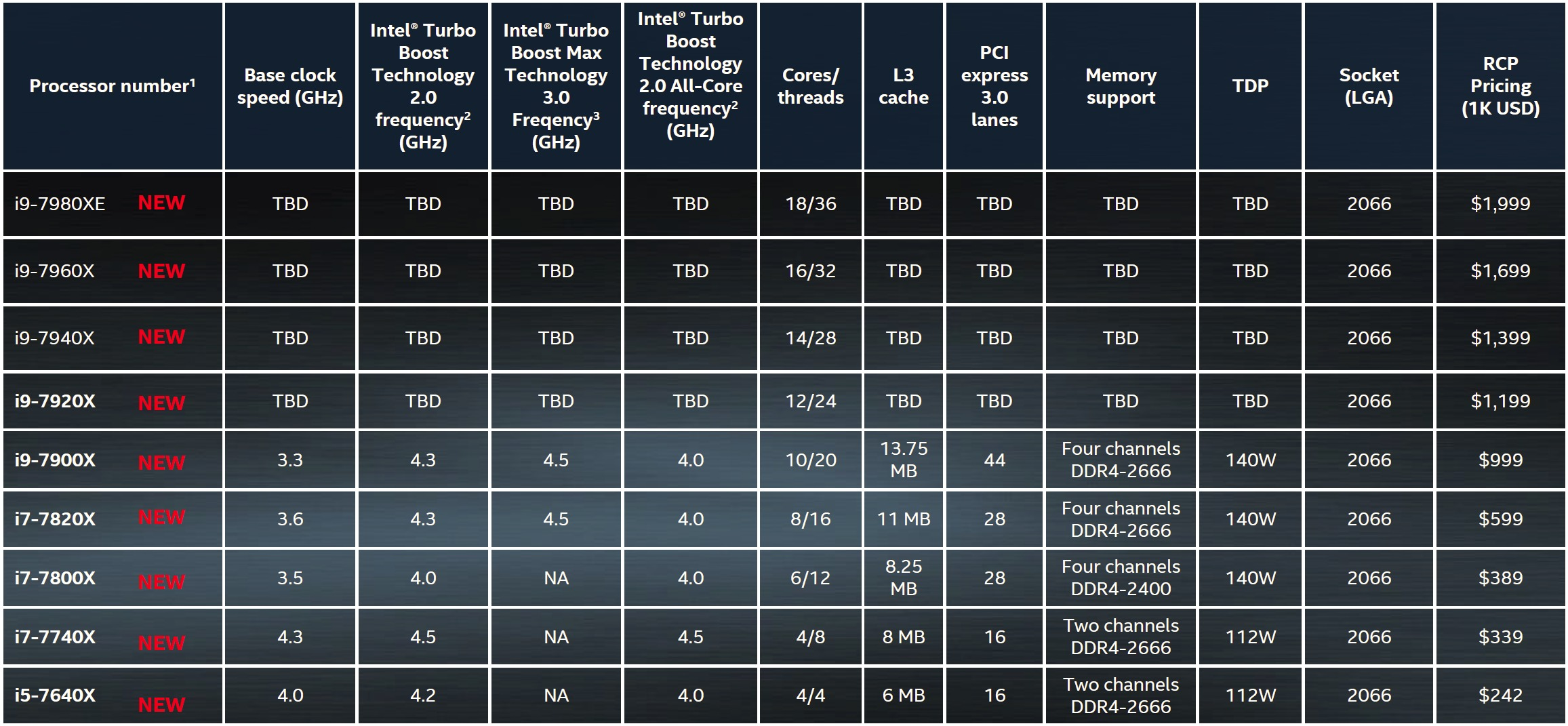 Intels New X Series Of Enthusiast Cpus Explained