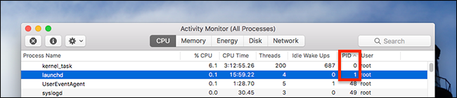 What Is launchd, and Why Is It Running on My Mac?