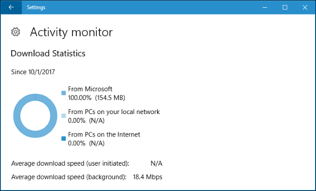 How to Limit Windows Update's Download Bandwidth on Windows 10