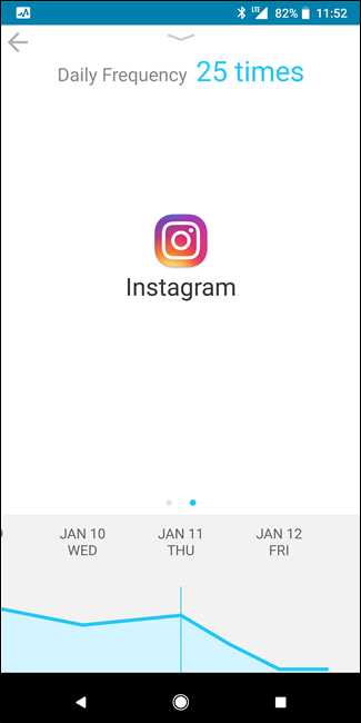How to See Your Most Used Apps on Android