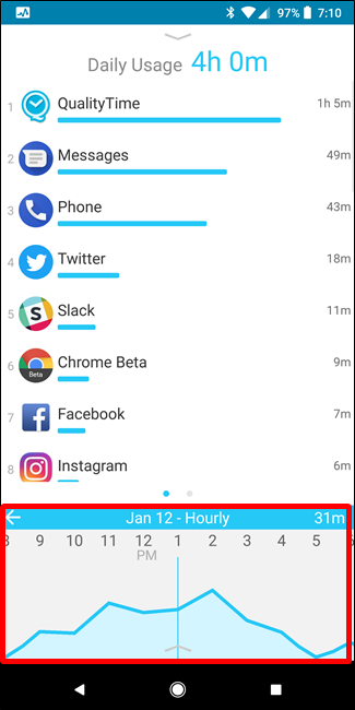 How to See Your Most Used Apps on Android