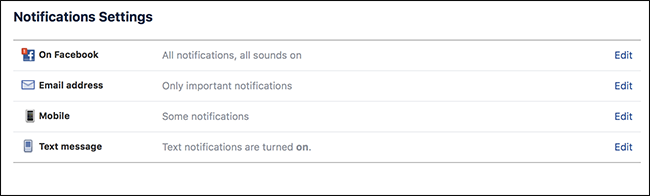 How To Disable And Customize Facebooks Notifications Texts And Emails