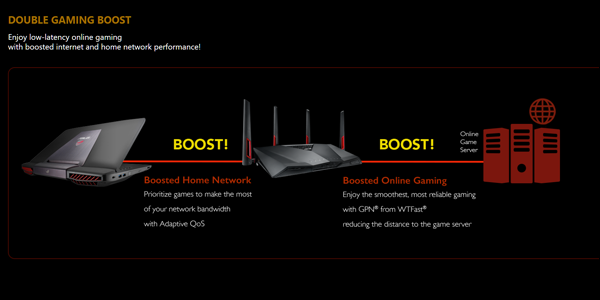 Do You Really Need A "Gaming" Router?