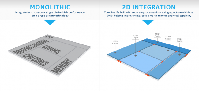 Integrated Graphics Are About to Get Way Better