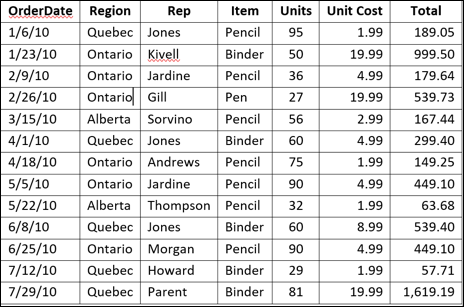 How to Total Rows and Columns in Microsoft Word