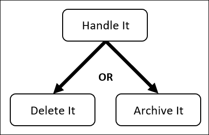 Forget Inbox Zero: Use OHIO to Triage Your Emails Instead