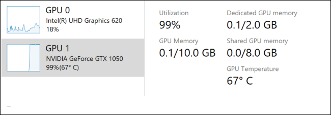 Windows 10 Will Show GPU Temperature in the Task Manager