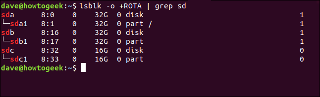 How to Write an fstab File on Linux