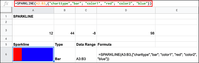 How to Use Sparklines in Google Sheets