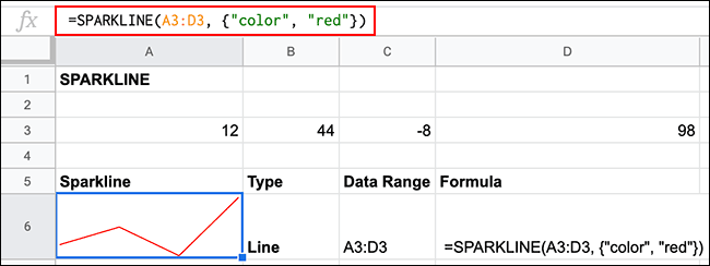 How to Use Sparklines in Google Sheets