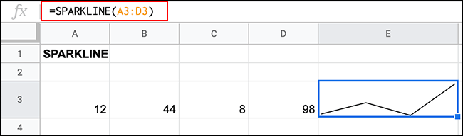 How to Use Sparklines in Google Sheets