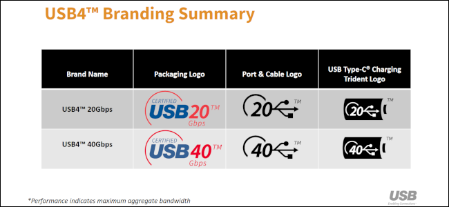 Sanity Returns: How USB4's New Logos Will Simplify Shopping