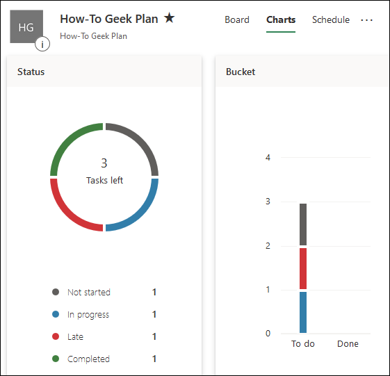 6 Ways to Get More Out of Microsoft Planner