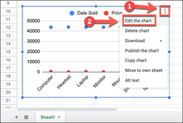 How To Switch Chart Axes In Google Sheets