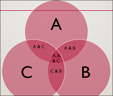 How to Create a Venn Diagram in Microsoft PowerPoint
