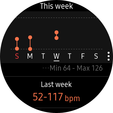How to Measure Your Heart Rate with a Samsung Galaxy Watch