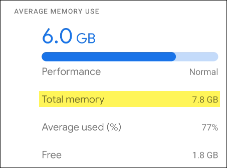 How to See How Much RAM Your Android Phone Has