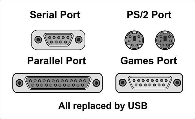 25 Years of Making Connections With USB (After Three Attempts)