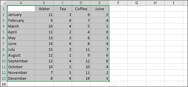 How to Use Excel's "Quick Analysis" to Visualize Data