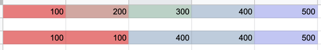 How to Apply a Color Scale Based on Values in Google Sheets