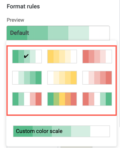 How to Apply a Color Scale Based on Values in Google Sheets