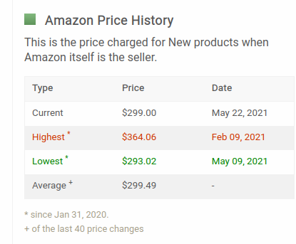 How to See the Amazon Price History of a Product