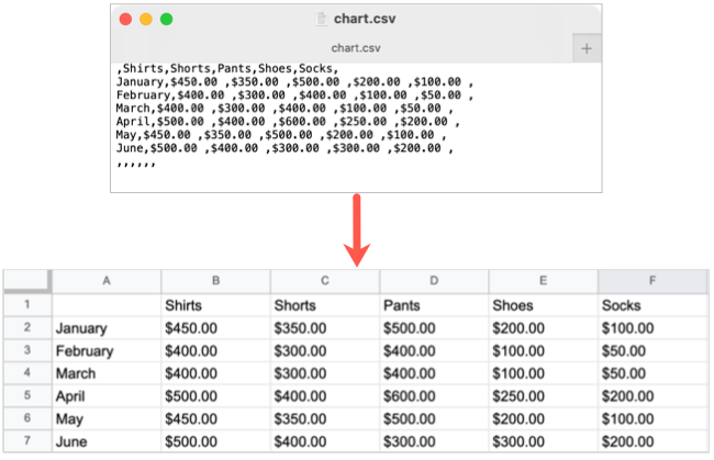 How to Import Different File Types into Google Sheets