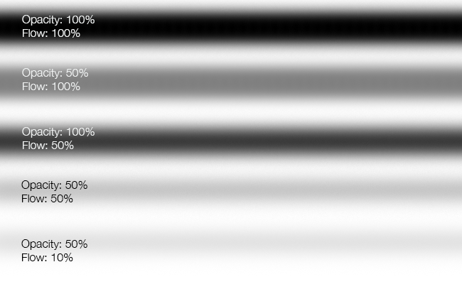 What's the Difference Between Opacity, Flow, & Density in Photoshop?