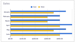 How To Make A Bar Graph In Google Sheets