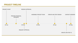 How To Create A Project Timeline In Microsoft Excel