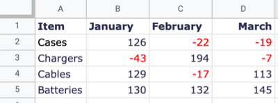 How to Make Negative Numbers Red in Google Sheets