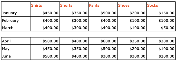 How to Merge and Split Tables in Google Docs