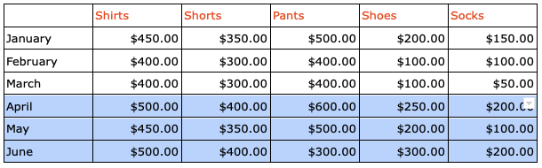 How to Merge and Split Tables in Google Docs