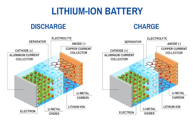 Supercapacitors vs. Batteries: What's the Difference?
