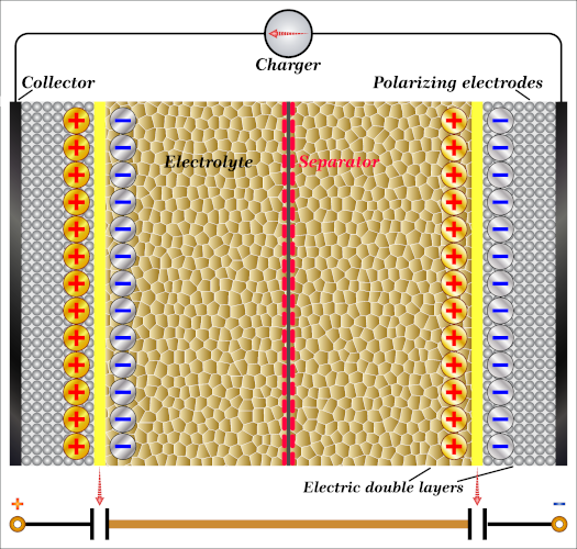 Supercapacitors vs. Batteries: What's the Difference?