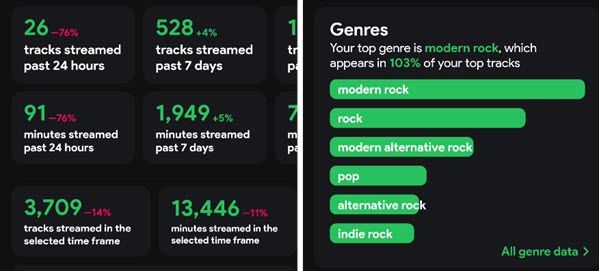 How to See Your Spotify Stats