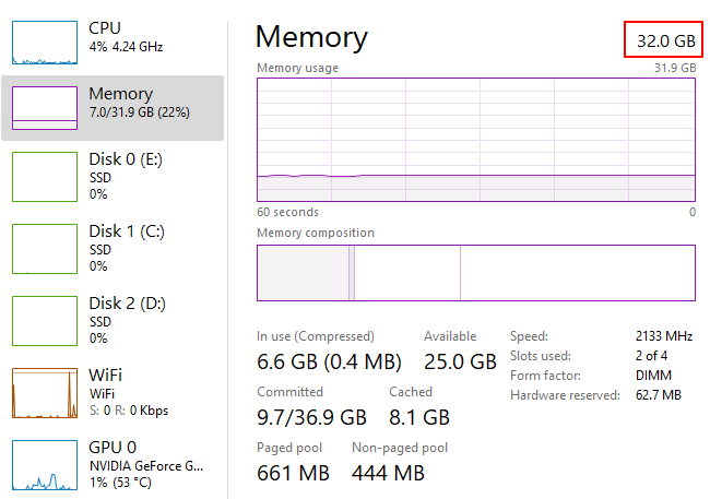 How Much RAM Does Your PC Need?