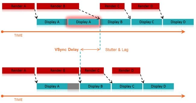 What Is DisplayPort Adaptive-Sync?