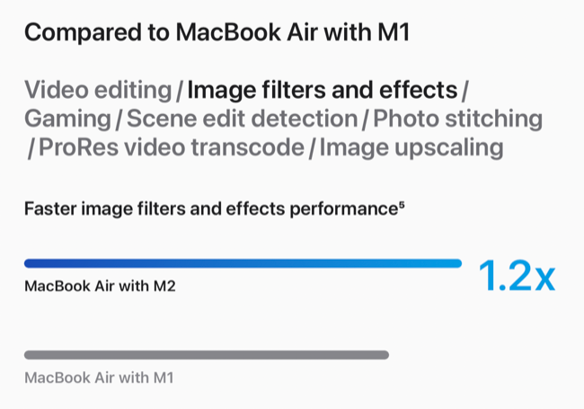 M2 MacBook Air vs. M1 MacBook Air: What's the Difference?