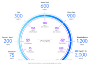Comcast Xfinity Will Bring 2 Gbps Internet To These States Comcast Xfinity Will Bring 2 Gbps Internet To These States